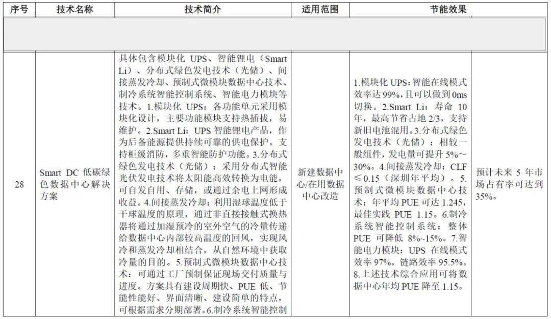 华为 SmartDC 低碳绿色数据中心入选国家节能目录：间接蒸发冷却_解决方案_智能_技术