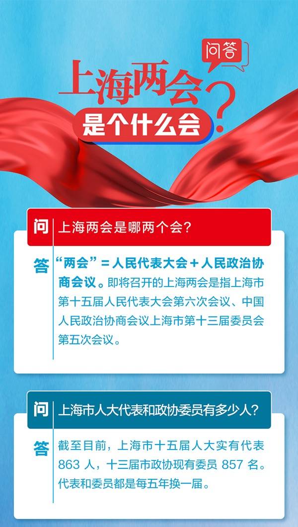 上海两会即将拉开序幕 考考你,这些问题能答上来几道?制图魏政典上海两会