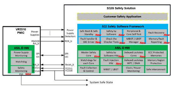 软件定义汽车-NXP S32G在域控应用的思考-搜狐大视野-搜狐新闻