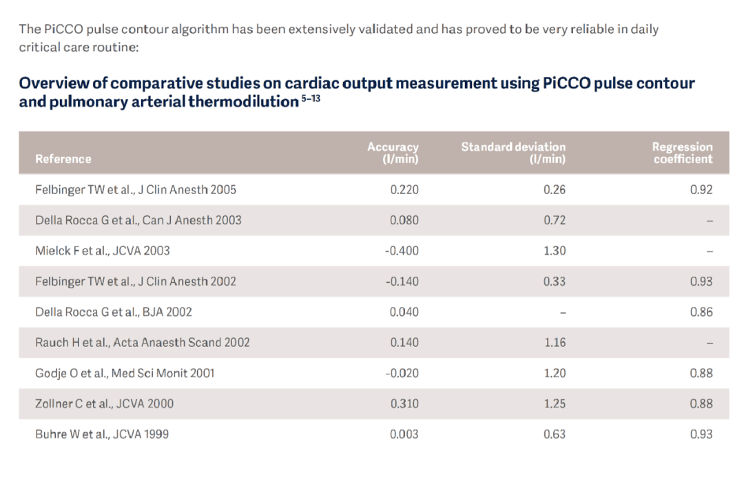 重症视角 | PiCCO技术工作原理及参数解读_指数_轮廓_盐水