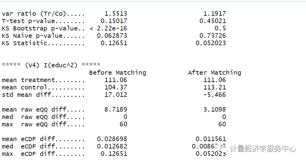 倾向匹配得分R操作与应用（Matching/MatchIt函数介绍）_Min_数据_rdQu