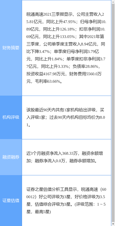 异动快报：皖通高速（600012）2月7日14点34分封涨停板_净流出_流向_资金