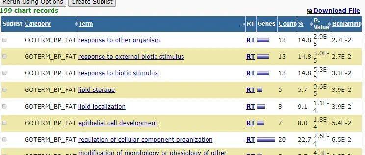 如何导出DAIVD分析结果？_实验_科研_blot
