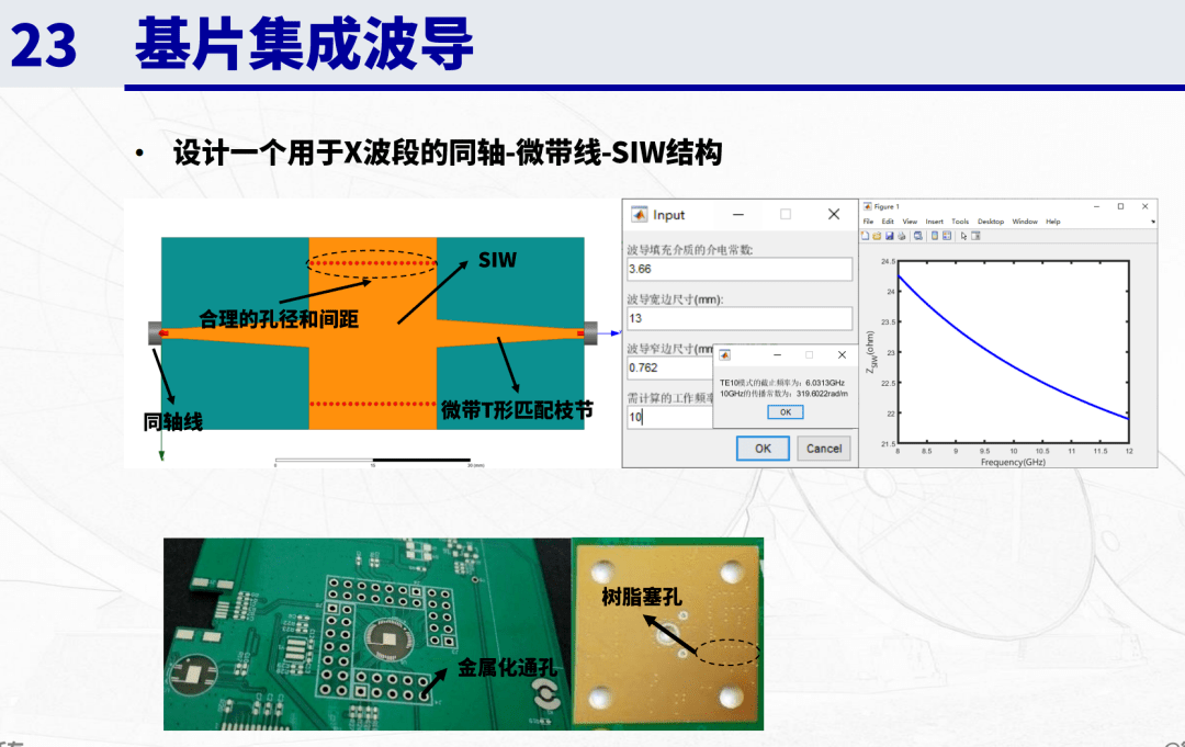 MATLAB-HFSS联合仿真优化| 《MATLAB-HFSS-API入门教程》更新完结 七章25课时，总时长537分钟！_课程_微波_微带