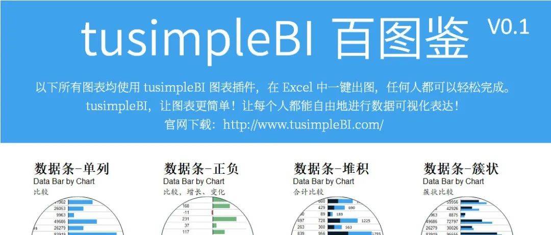 《tusimpleBI 百图鉴》0.1版发布，一图看懂 tusimpleBI 的图表功能_活动_续费_优惠