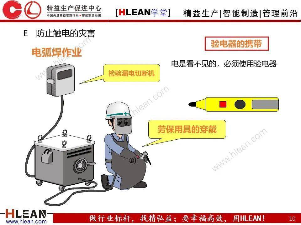 【精益学堂】丰田STOP6安全活动解读_搜狐汽车_搜狐网