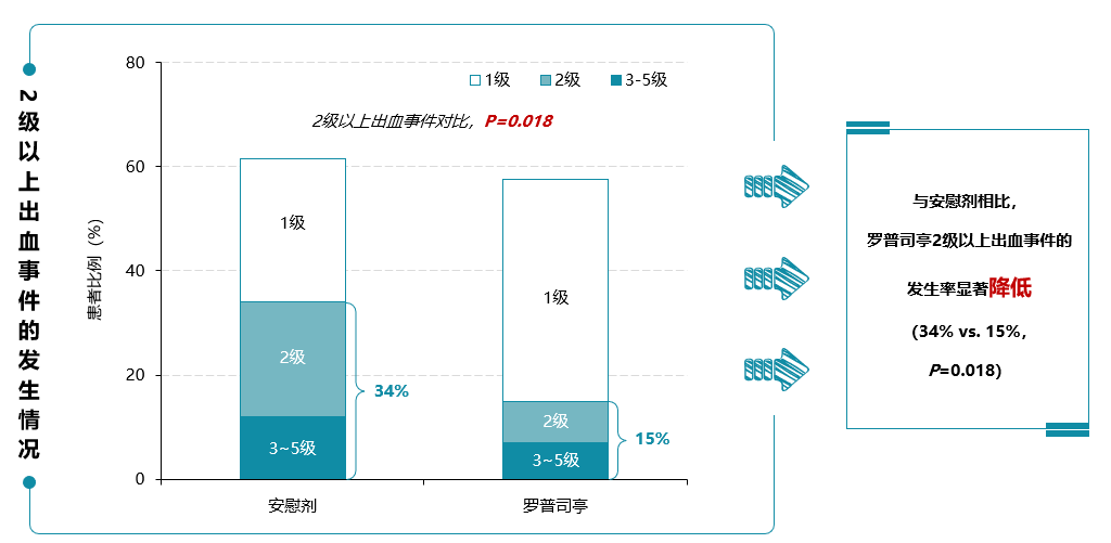 一文详解｜马军教授: 促血小板生成素受体激动剂(TPO-RA)与ITP治疗的“前世今生”_rh-TPO_患者_疗效