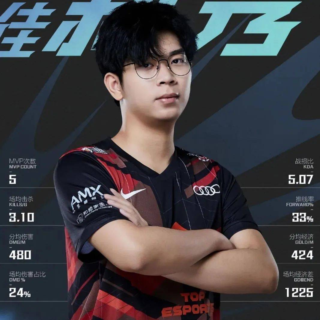 TES迎战BLG！最佳新秀Wayward相遇呼吸哥_Doggo_队伍_Fofo