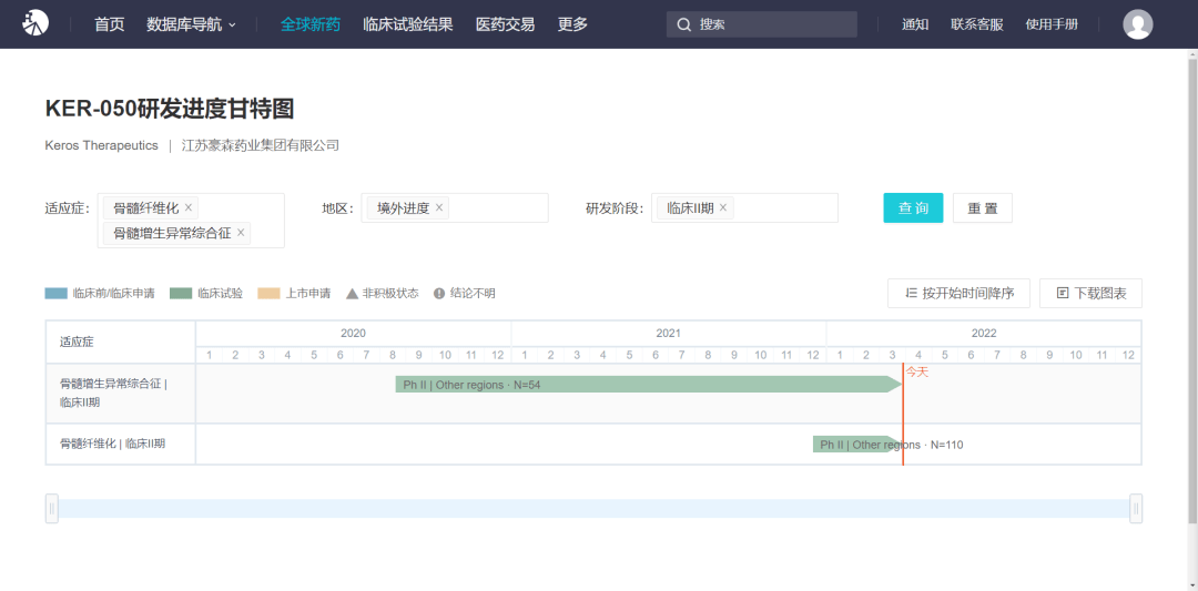 翰森制药 2021 年创新药收入大涨 169%！布局 ADC、siRNA，早期管线蓄力中_申报_生物_Insight