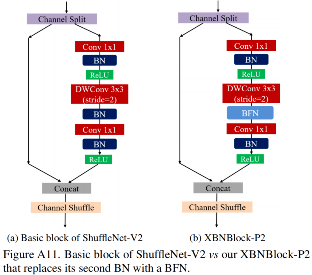 即插即用 | XBN让ResNet、ShuffleNet彻底解决BN的局限和缺点_训练_统计_XBNBlock