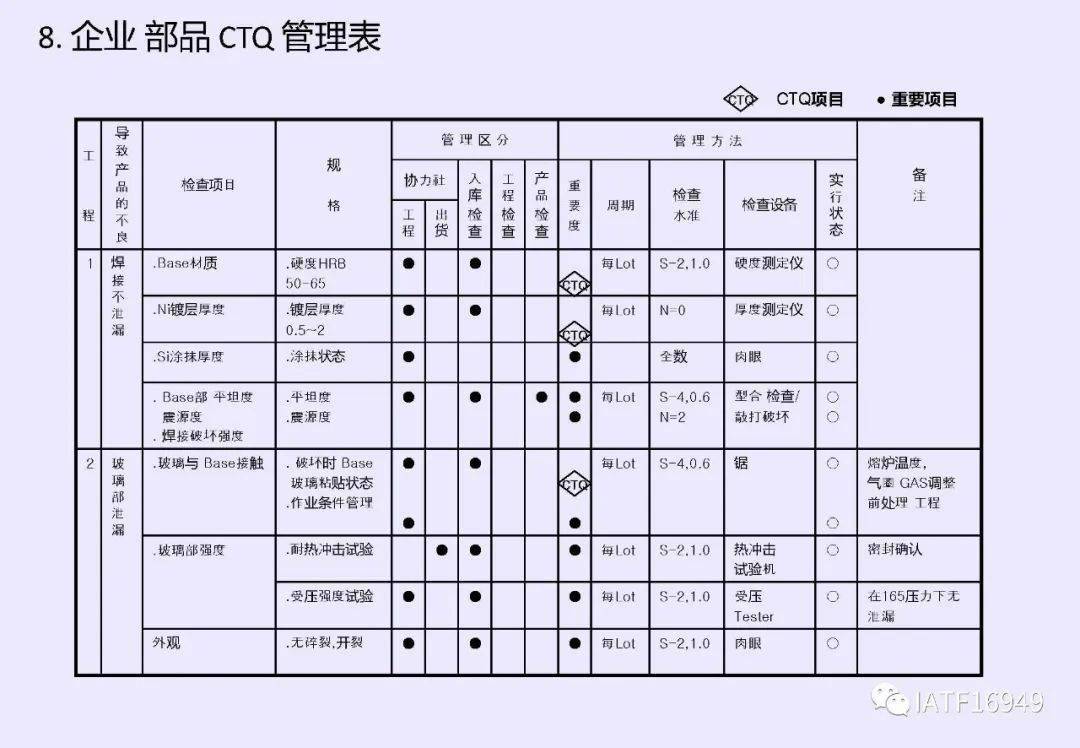 CTQ-CTP概念理解_搜狐汽车_搜狐网