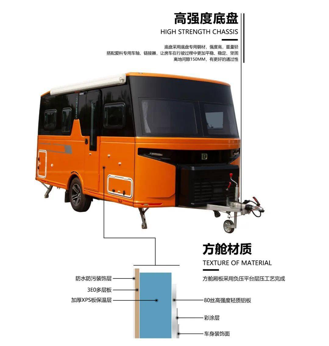 大驰房车DT471 城市露营伙伴 助力开启五彩绚丽生活_搜狐汽车_搜狐网
