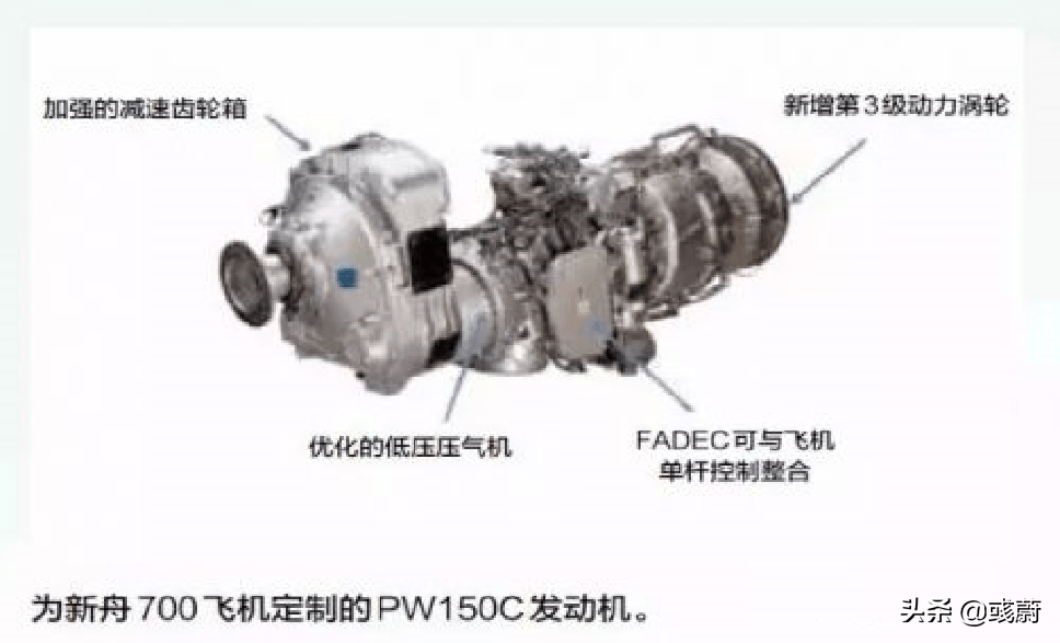 新舟700被美断供PW150C，两年后为啥还成功首飞？是国产航发吗？_客机_涡桨_动力
