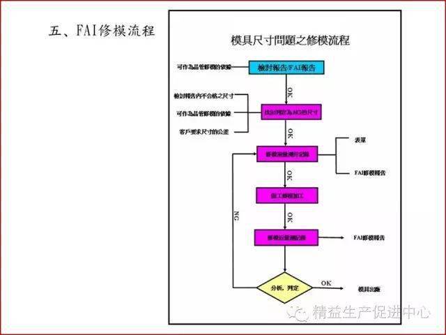 【每日改善】一文了解 FAI&CPK_搜狐汽车_搜狐网