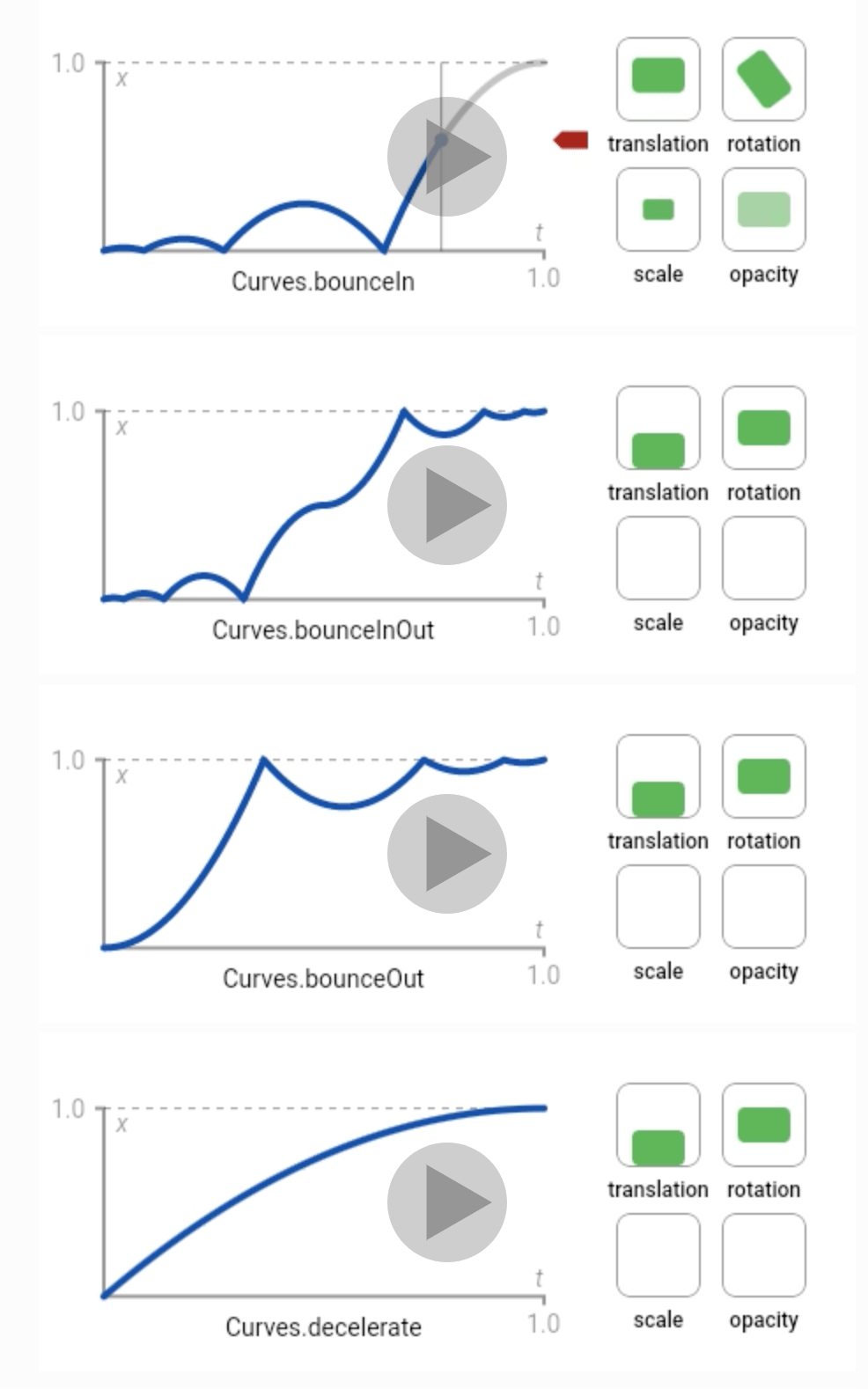 FlutterComponent最佳实践之动画那些词儿_Tween_数值_变化