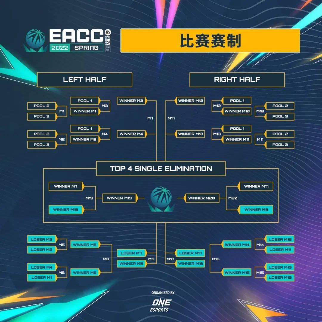 EACC | 赛程新鲜出炉！对战一触即发！_-cn_com_对局