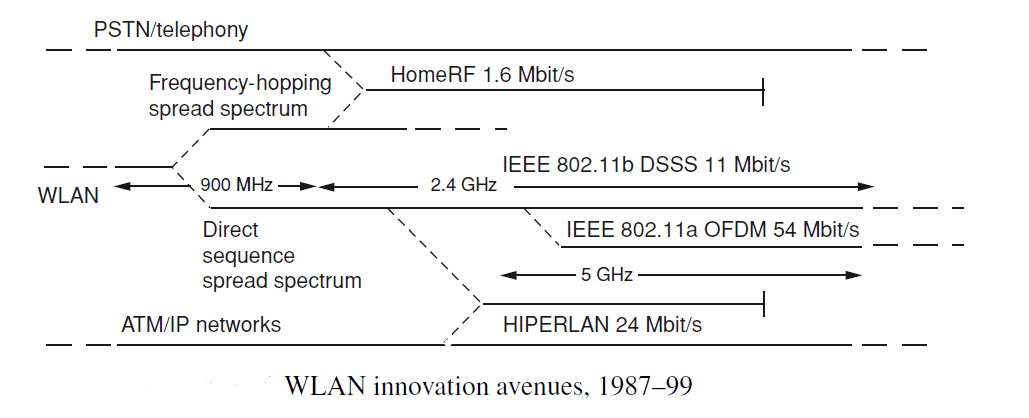WiFi的起源，诞生与发展_协议_Aloha_ALOHAnet