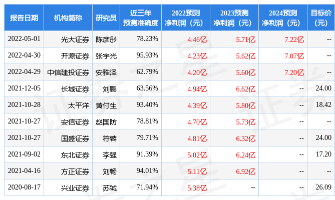 新乳业:有知名机构景林资产参与的,共44家机构于4月29日调研我司,公司低温疫情