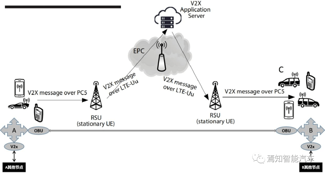 C-V2x与5G的车路协同解决方案为汽车开启上帝视角_搜狐汽车_搜狐网