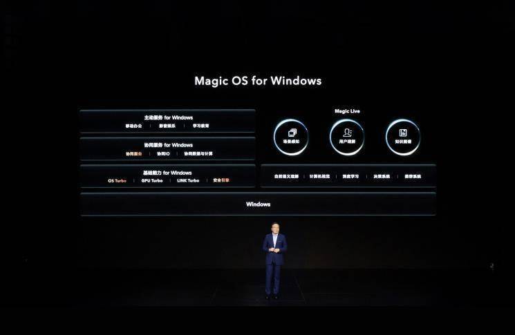 荣耀发布PC新战略：推出Magic OS for Windows业务技术架构 手机技术向PC倾斜_协同_体系_Magic