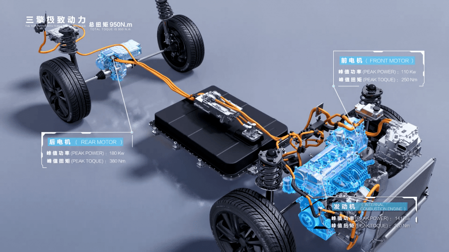 BYD-DMi混动系统知识详解_搜狐汽车_搜狐网