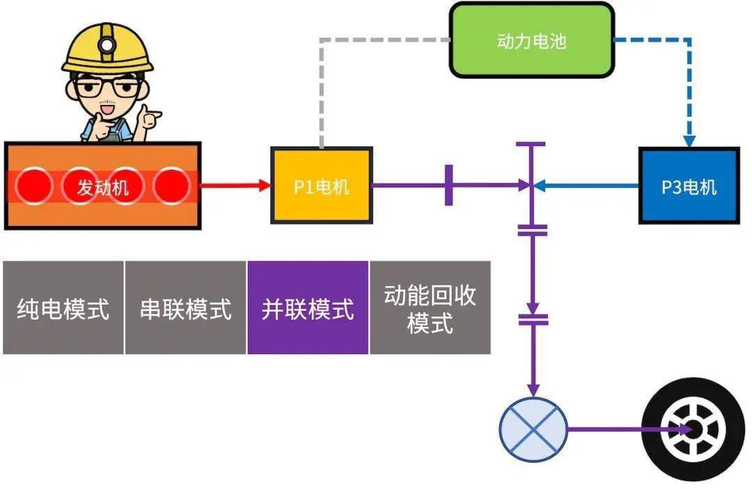 BYD-DMi混动系统知识详解_搜狐汽车_搜狐网