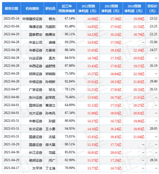 伟星新材：J.P.Morgan、Dymon Asia Capital(Hong Kong) Limited等7家机构于5月19日调研我司_公司 ...