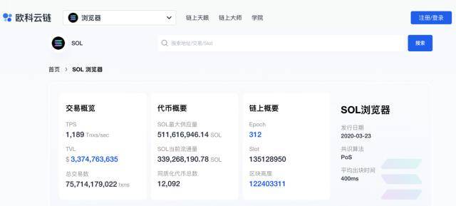 欧科云链OKLink上新Solana浏览器，持续构建区块链生态基础设施_数据_技术_用户