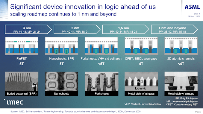 ASML 分享 High-NA EUV 光刻机最新进展：目标 2024-2025 年进厂_nm_技术_系统