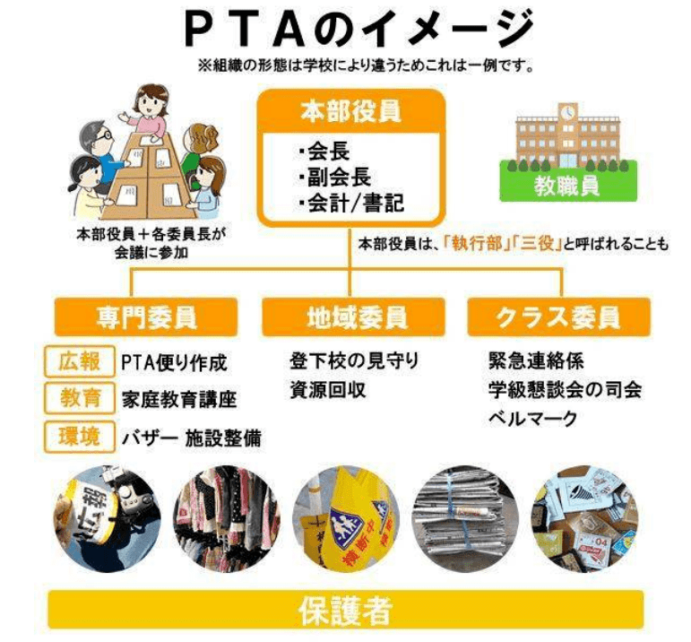 了解一下，日本亲子教育中必不可少的PTA……_家长_小学_小孩子