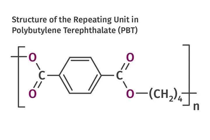 PET分子结构-千图网