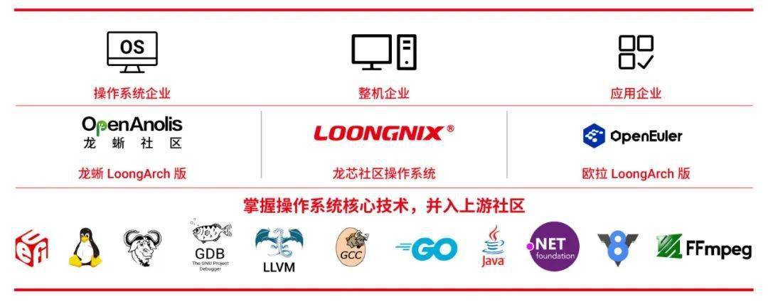 重磅 | Linux内核5.19初步支持LoongArch架构_社区_系统_软硬件