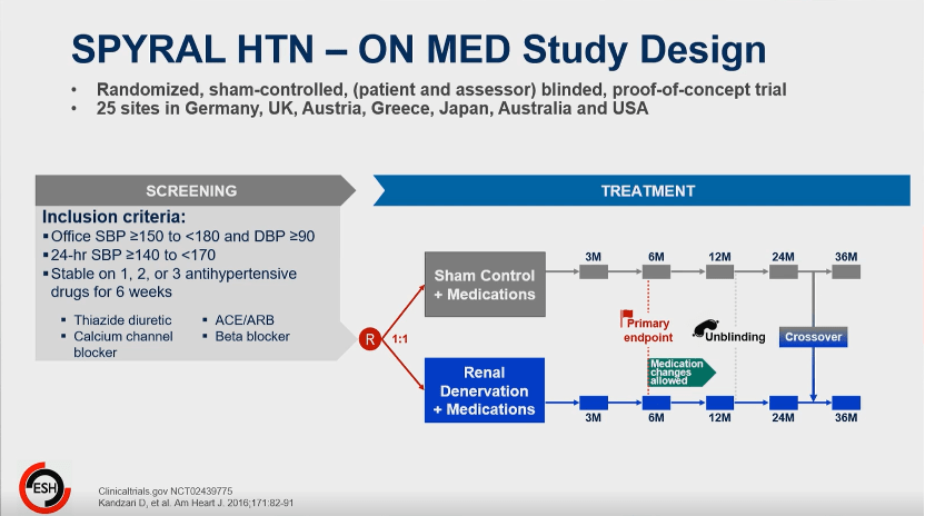 ESH 2022｜LBs Ⅱ：RDN的降压疗效、PKD1基因与心血管疾病的关系、SPYRAL HTN-ON MED研究等精彩内容_患者_治疗_药物