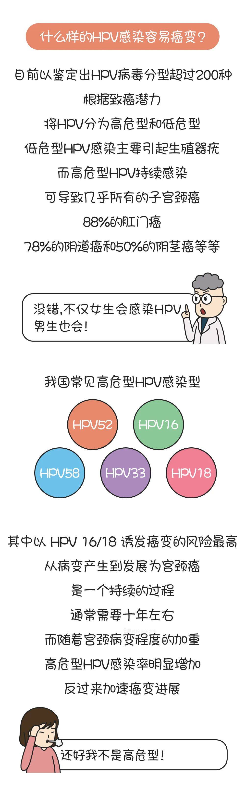 漫画 感染了hpv病毒该怎么办?中国医师协会中华医学会筛查