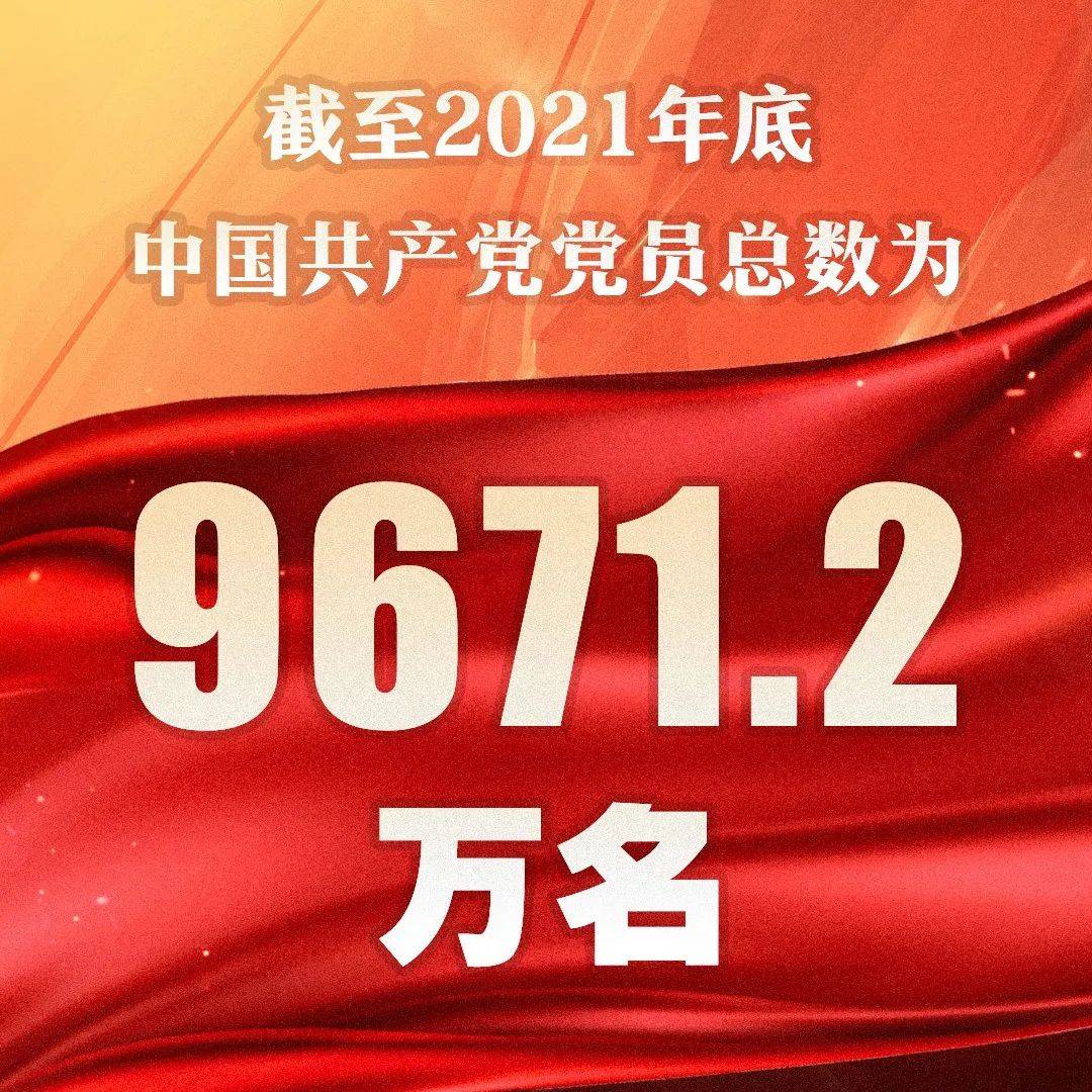 9671.2万！_党组织_基层_中国共产党