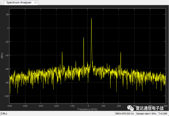 Matlab操作ZedBoard+AD9361产生信号_Vivado_运行_支持