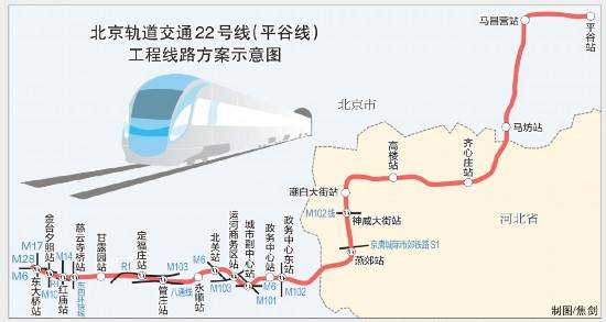 地铁22号线进入全面建设阶段 2025年建成通车_平谷_城市_交通