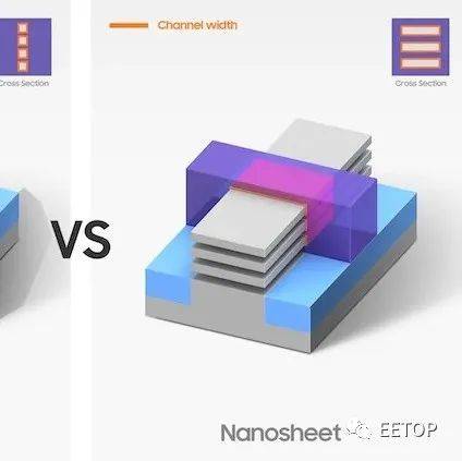 MBCFET，三星突破3nm的关键技术！_节点_行业_工艺