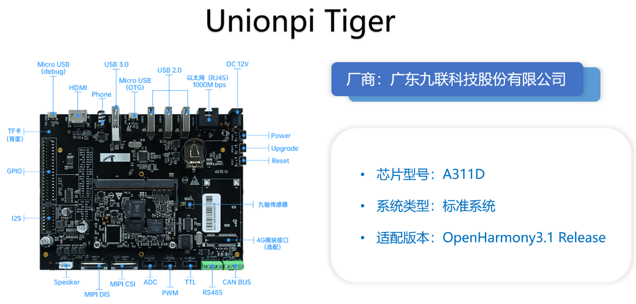 九联科技开发板正式合入OpenHarmony主干_集成_Unionpi_支持