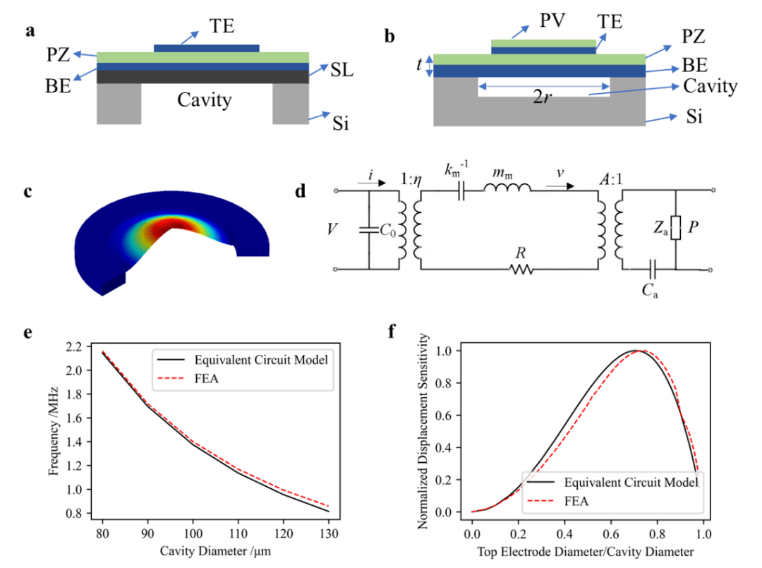 ToF测距 | 基于MEMS超声换能器的安全、低功耗、便携式眨眼状态监测_眼睛_工作_闭合