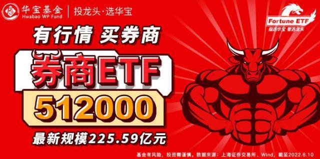 券商ETF（512000）午后异动拉升涨超1%，行业2021年业绩高增，上市券商分红近600亿元_板块_仓位_金额