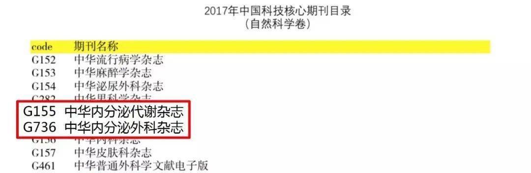 导师怒了！都快毕业了，还不知道什么是SCI、中文核心、CSCD、CSTPCD 数据库！_期刊_检索_引文