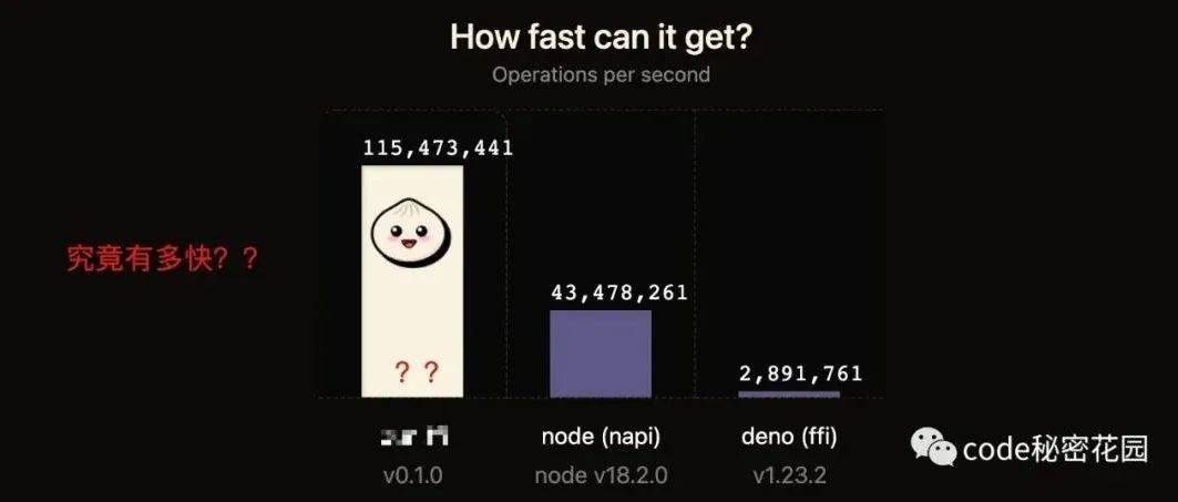他来了！性能吊打 Nodejs 和 Deno 的新一代 Javascript 运行时！buncode支持 