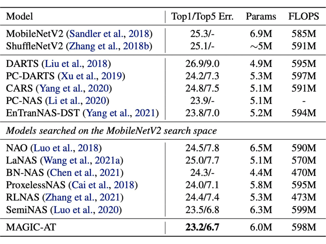 ICML 2022 | 分析与缓解自动架构搜索（NAS）中的干扰问题_模型_算子_训练