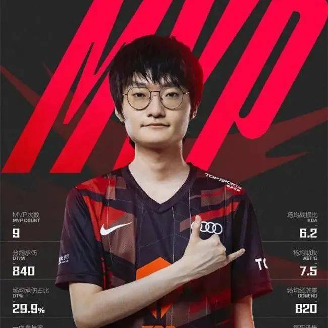 LPL夏季赛最佳奖项公布，Tian获选一阵打野以及常规赛MVP_shanji_选手_季后赛