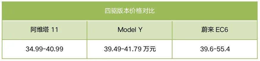 30万级纯电轿跑SUV对比：阿维塔11/蔚来EC6/Model Y该如何选？_搜狐汽车_搜狐网