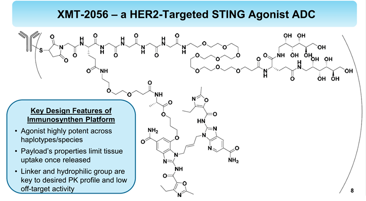 后起之秀！Mersana下一代ADC技术平台_DolaLock_药物_旁观者