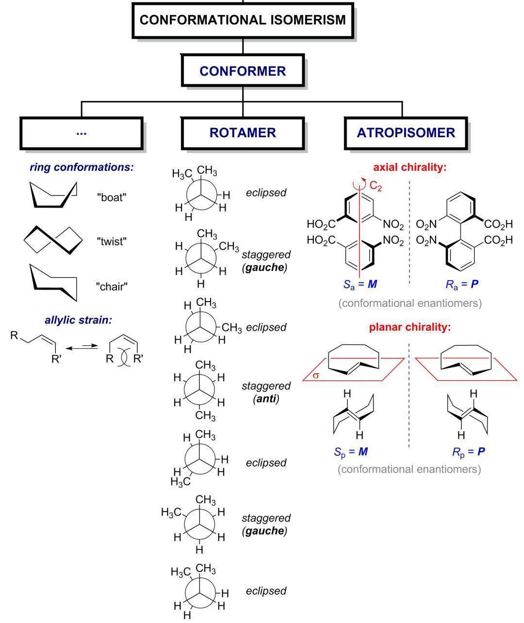 细谈ee值与de值_手性_分子式_化合物