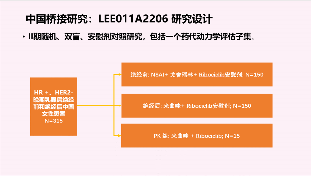 MONALEESA系列研究树立HR+乳腺癌治疗新标准！_患者_恶性肿瘤_结果显示