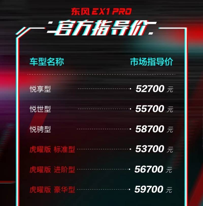 涨幅3000元！东风EX1 PRO将调价，调整后售价5.27万元起_搜狐汽车_搜狐网